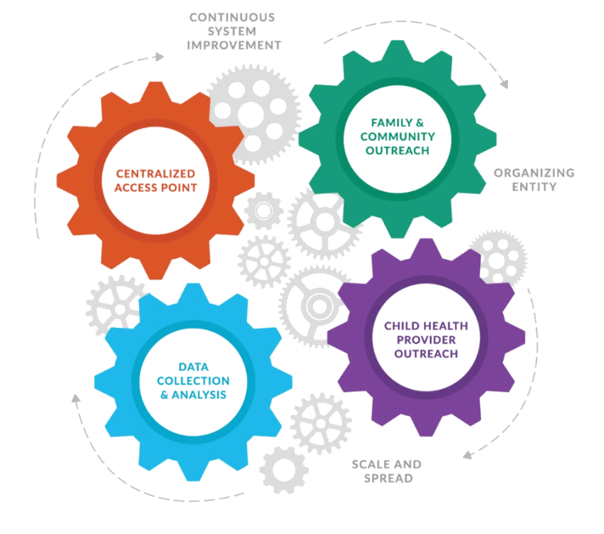 About Us – Kenosha Achievement Center